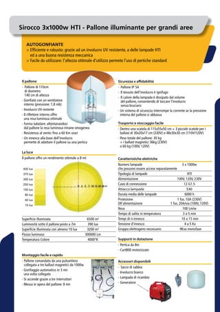 Settori catalogo sirocco_industrial_low_ita.pdf | Performance Cars | Auto Type
