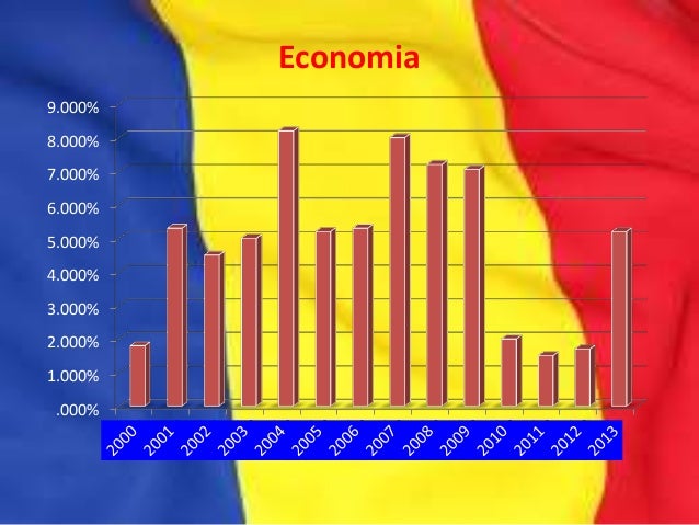 ROMANIA. L'economia