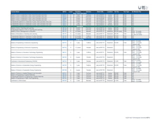 SETU-GUJ-Postgraduate-Fee-Schedule-V1.pdf