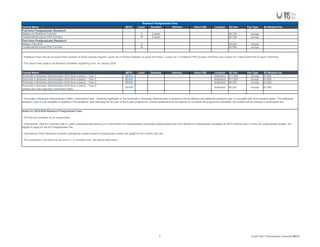SETU-GUJ-Postgraduate-Fee-Schedule-V1.pdf