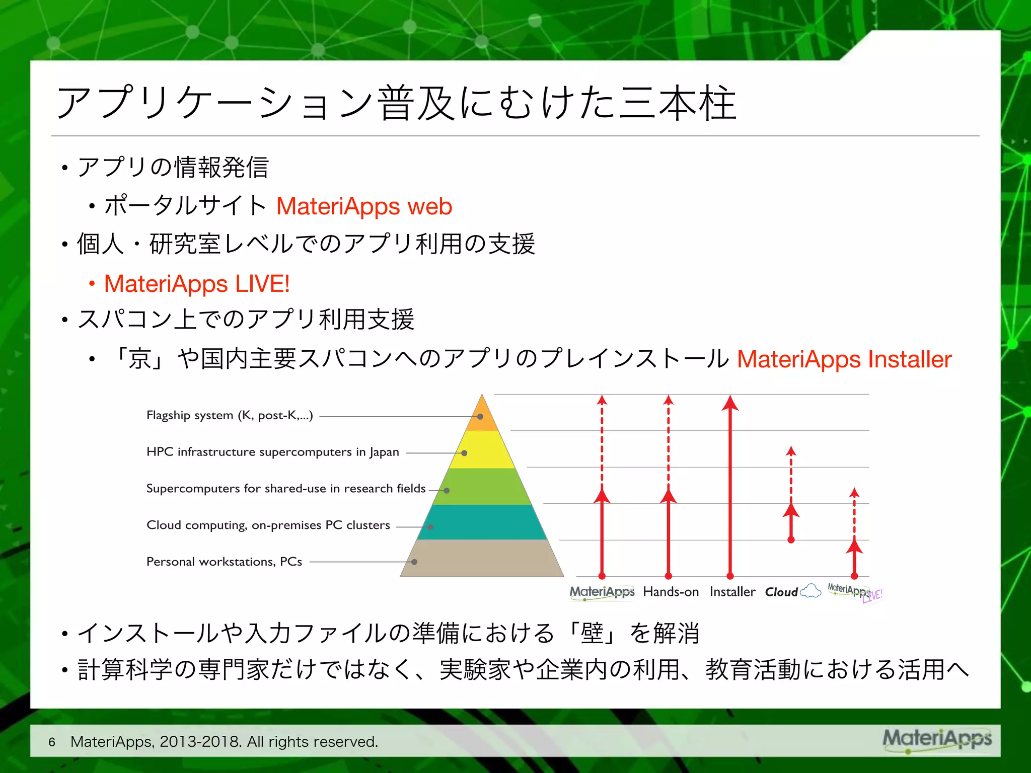 MateriApps LIVE!の設定 | PPT