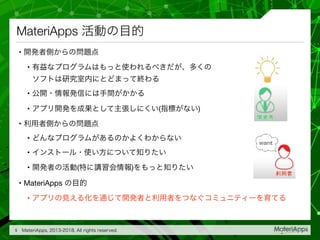 MateriApps LIVE!の設定 | PPT