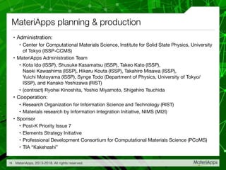 How to setup MateriApps LIVE! | PPT