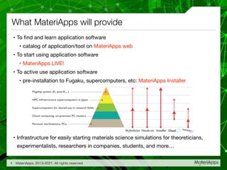 How to setup MateriApps LIVE! | PDF | Computing | Technology & Computing