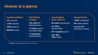 Set up a Development Environment in 5 Minutes | PDF