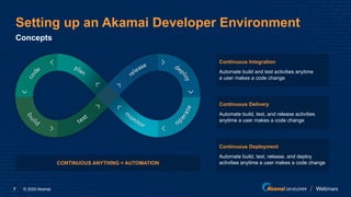Set up a Development Environment in 5 Minutes | PDF