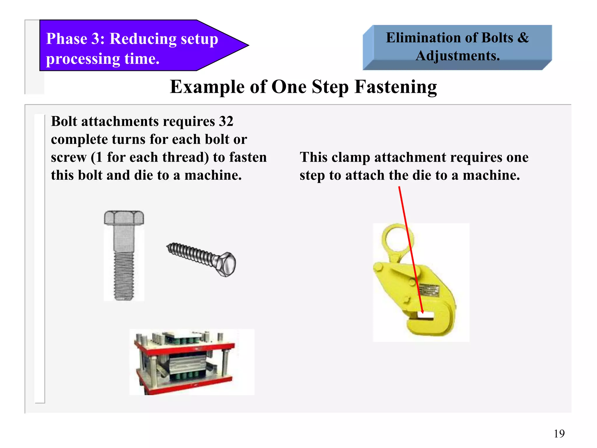 Setup and changeover.ppt
