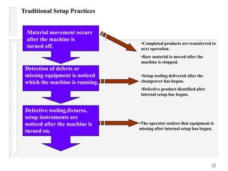 Setup and changeover.ppt