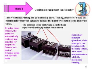 Setup and changeover.ppt