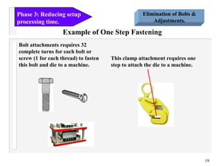 Setup and changeover.ppt