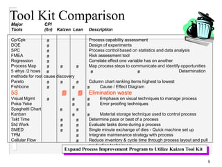 Setup and changeover.ppt