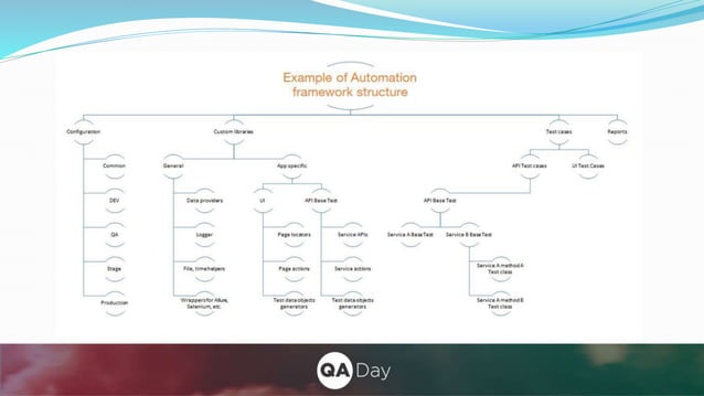 Setup And Run Automated Test Framework For Android Application Ppt