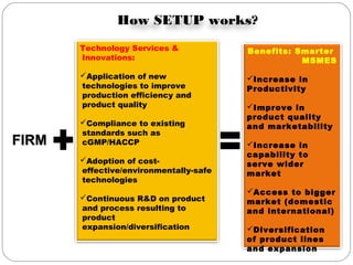 Setup best practices | PPT