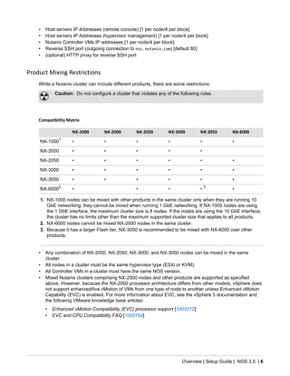 Setup guide nos-v3_5 | PDF