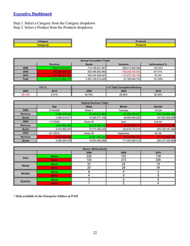 PAM Setup Guide v1.2 | PDF