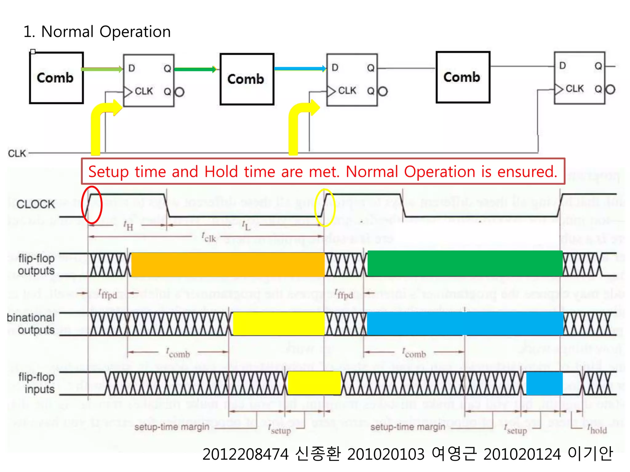 Setup and hold time violation in flip-flops | PPTX