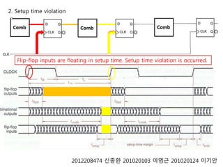 Setup and hold time violation in flip-flops | PPTX
