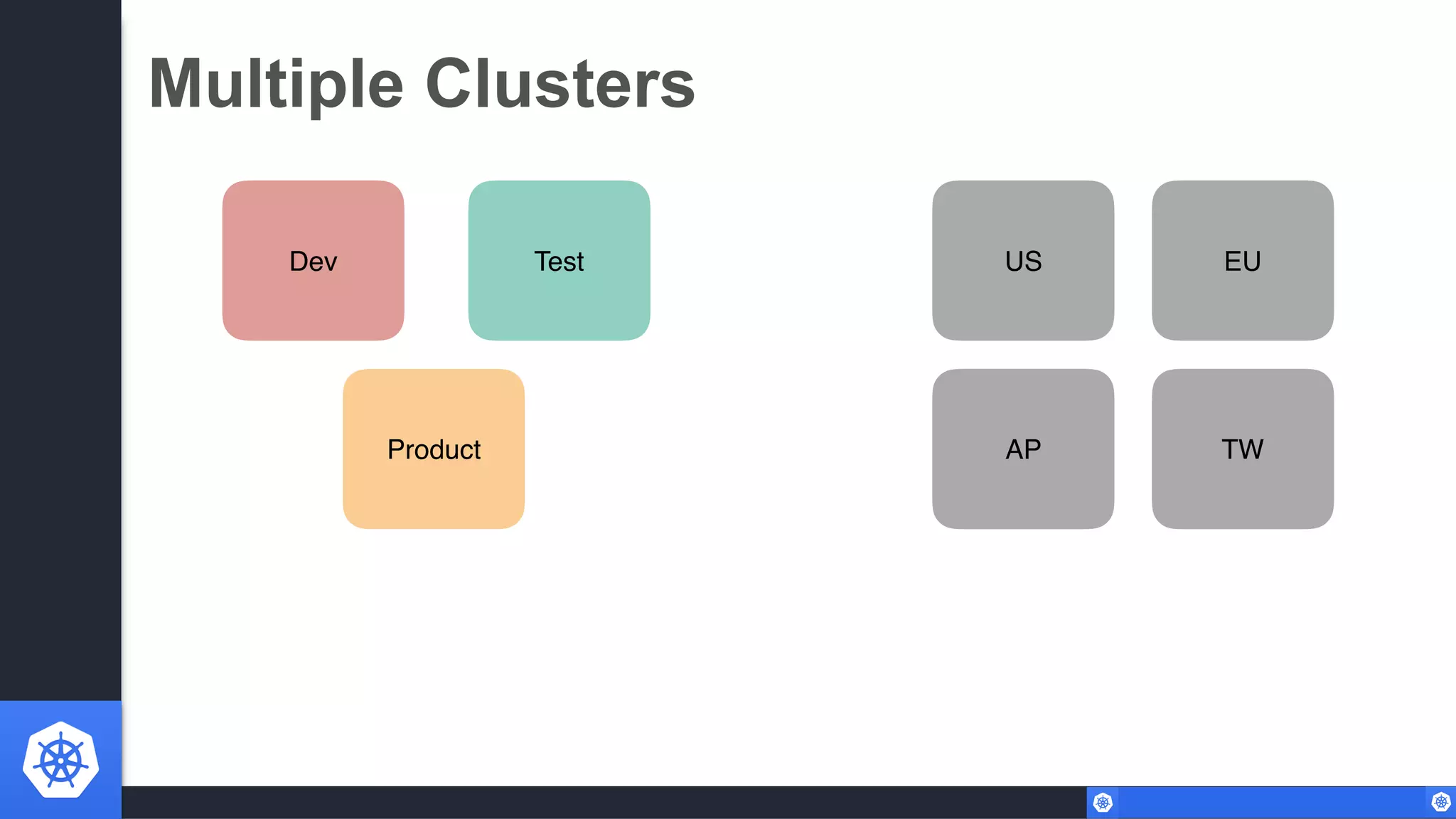 Setup Hybrid Clusters Using Kubernetes Federation | PDF