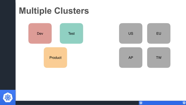 Setup Hybrid Clusters Using Kubernetes Federation | PPT