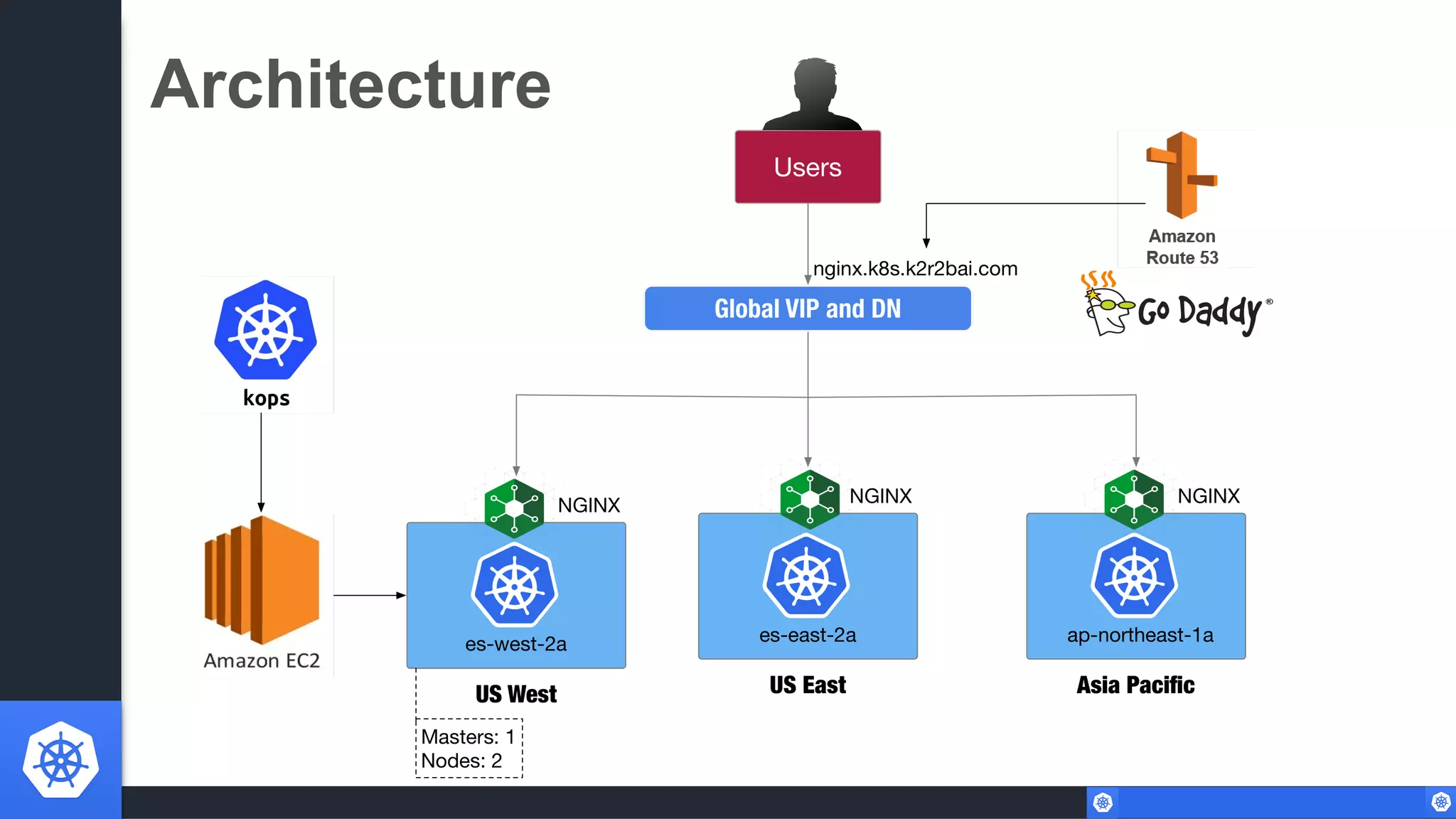 Setup Kubernetes Federation Between Clusters Pdf Cloud Computing