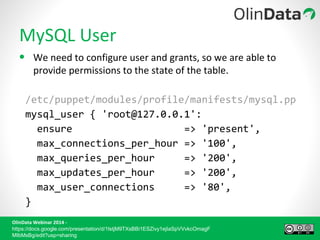 Webinar - Setup MySQL with Puppet | PPTX | Operating Systems | Computer Software and Applications