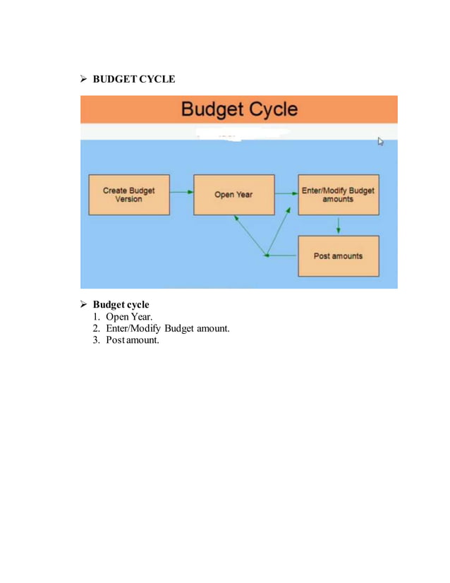 Oracle General Ledger R12 Budgeting Configuration | PDF Oracle General Ledger R12 Budgeting Configuration | PDF
