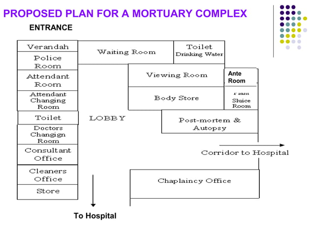 mortuary and its setup | PPT | Infectious Diseases | Diseases and ...