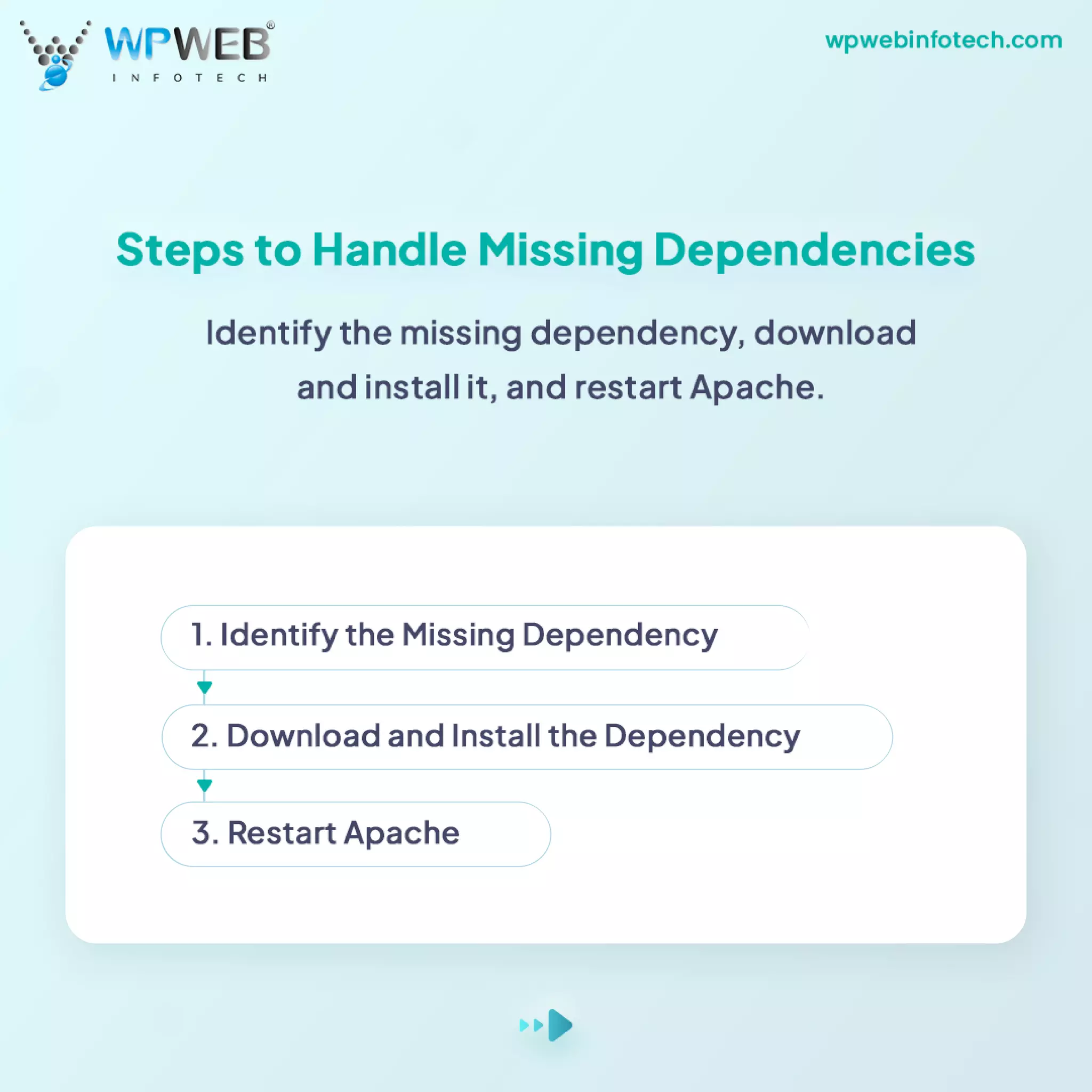 Setup PHP Development on Windows | PDF