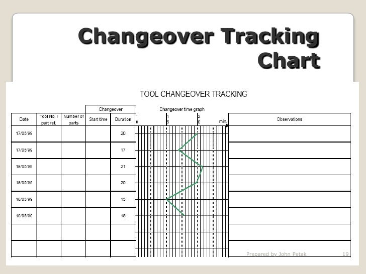 Setup Reduction Workshop