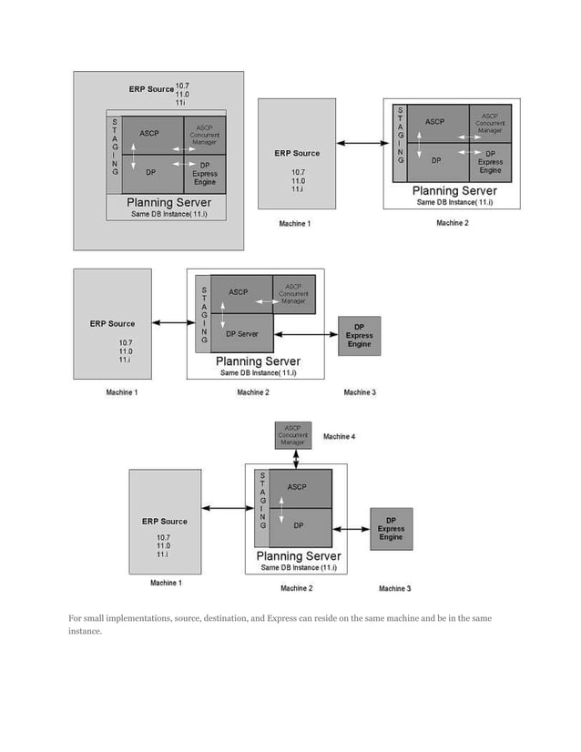 Setup_Steps_ASCP_1.pdf