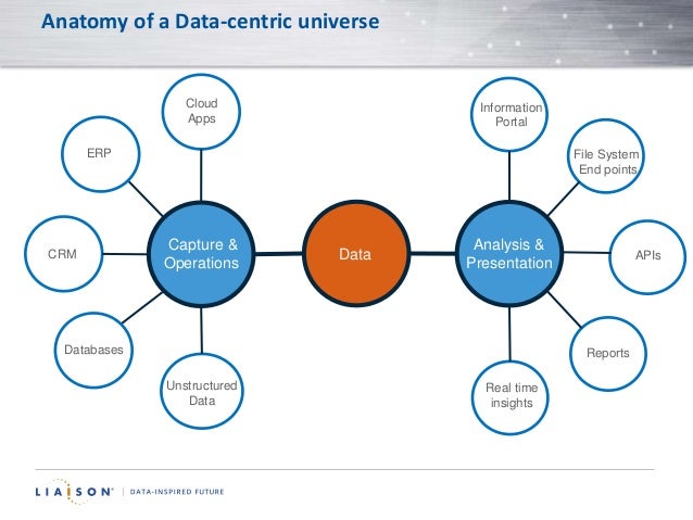 Set Your Data Free with a Data-Centric IT Approach