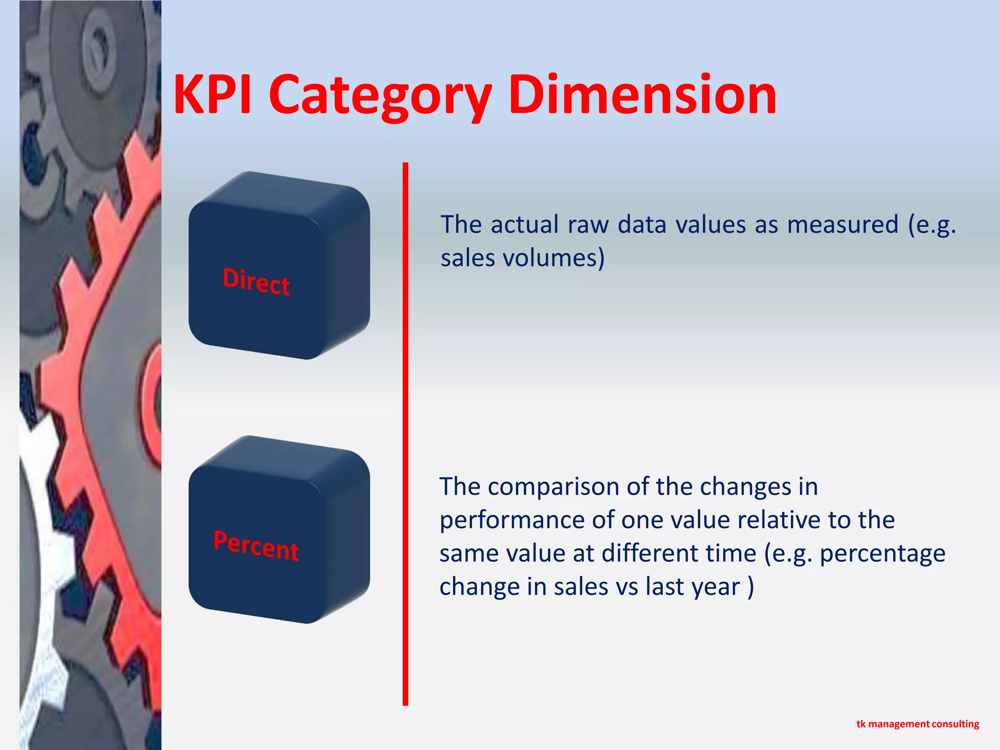 Set Your KPI’s | PDF