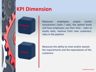 Set Your KPI’s | PDF