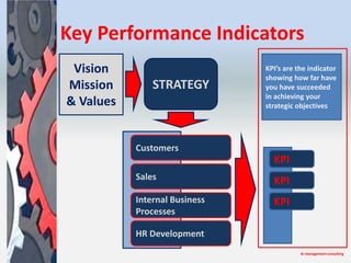 Set Your KPI’s | PPT