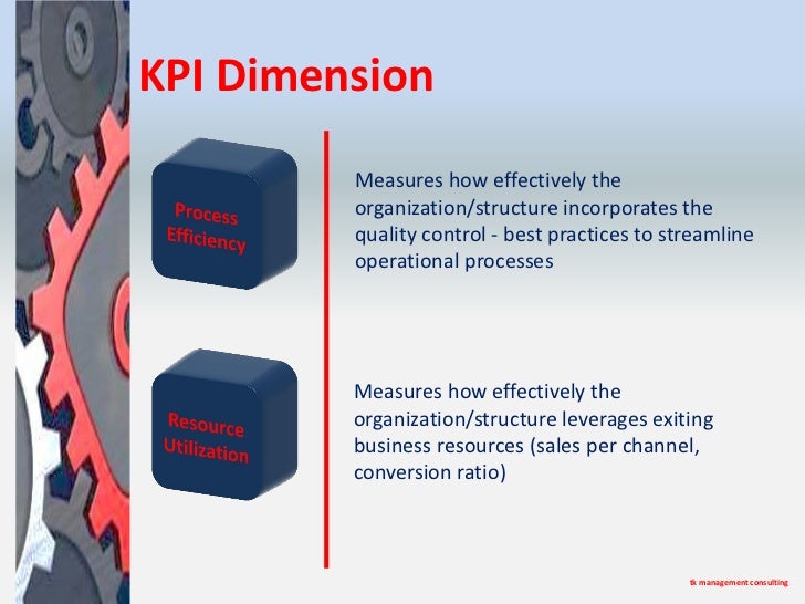 Set Your KPI’s