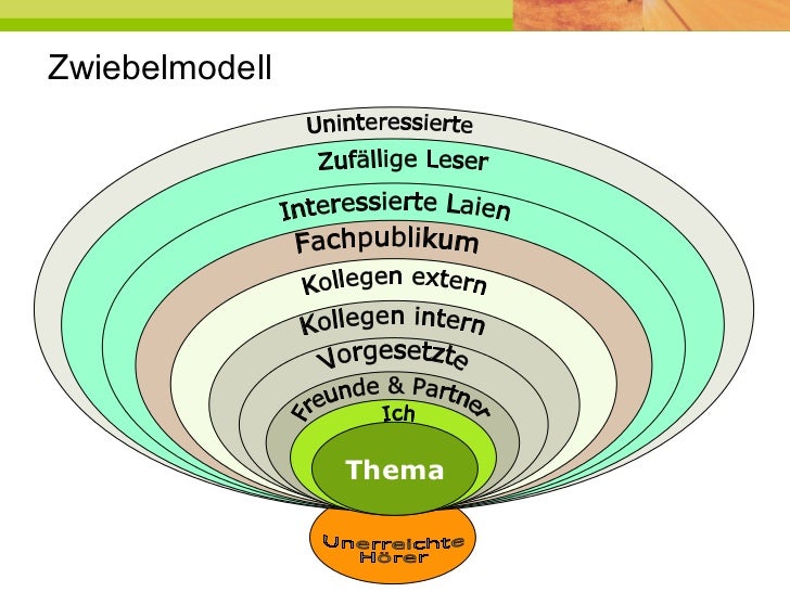 Setzen Sie sich mit den richtigen Texten ins rechte Licht