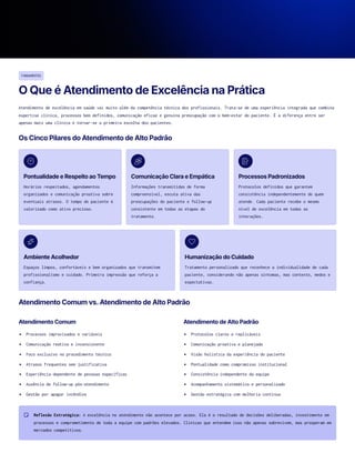 Seu-Guia-Definitivo-para-a-Excelencia-em-Atendimento-Em-Clinicas-e ...