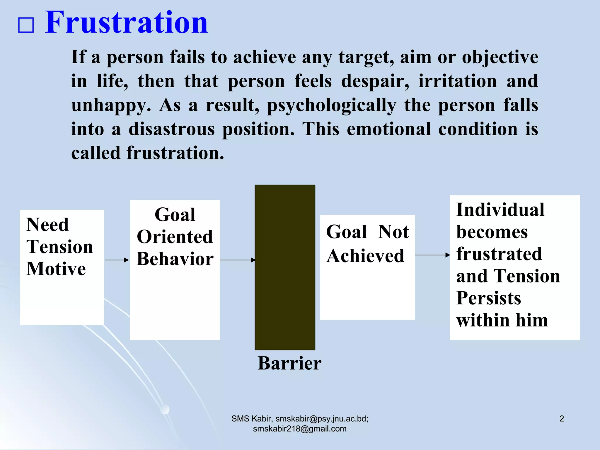 Frustration | PPT | Mental Health | Diseases and Conditions