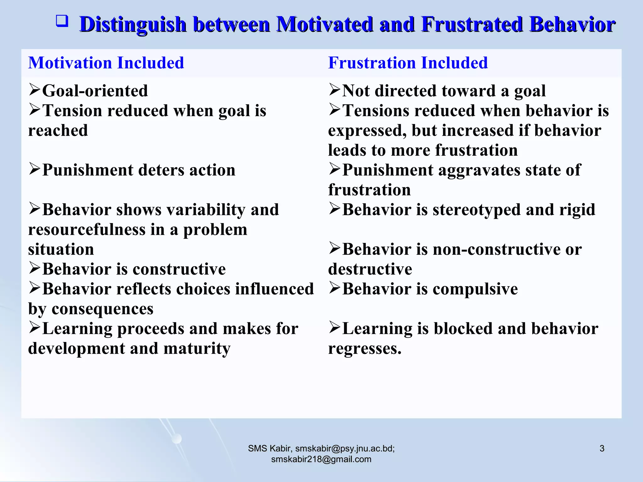 Frustration | PPT | Mental Health | Diseases and Conditions