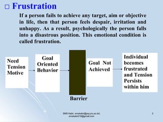 Frustration | PPT | Mental Health | Diseases and Conditions