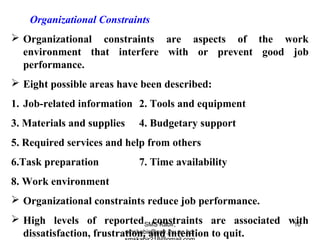 Productive and Non-productive Behavior | PPT