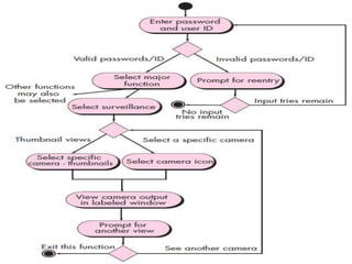 UML model | PPTX | Technology & Computing