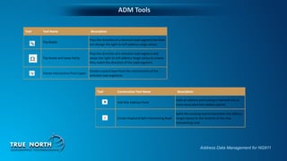 Using Esri's Address Data Management Tools to Prepare for Next Generation 911 | PPT