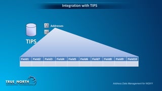 Using Esri's Address Data Management Tools to Prepare for Next Generation 911 | PPT