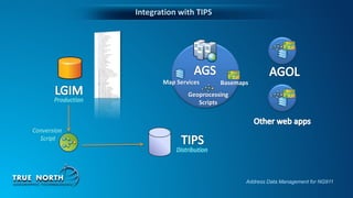 Using Esri's Address Data Management Tools to Prepare for Next Generation 911 | PPT