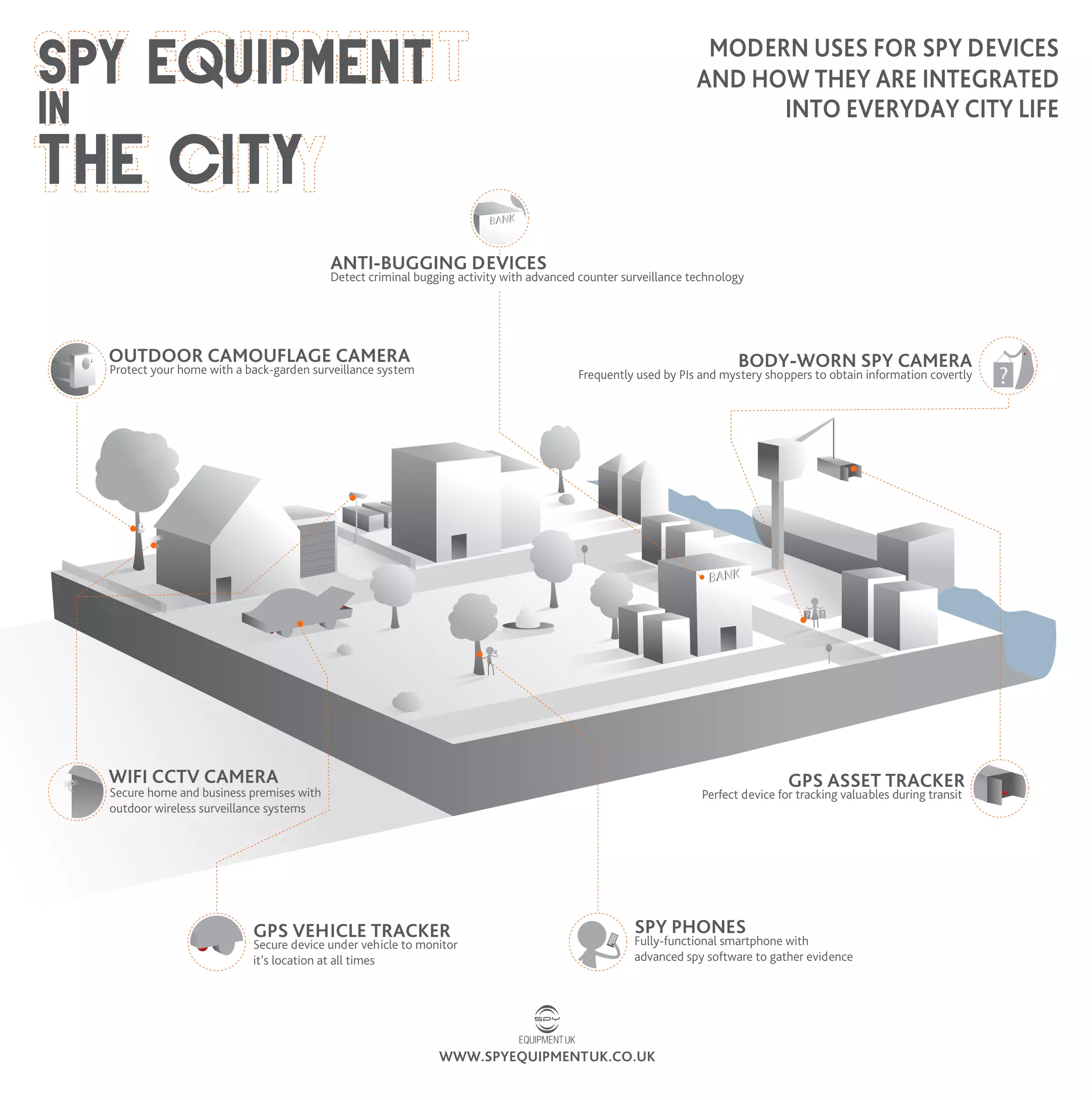 Spy Equipment in the City | PDF