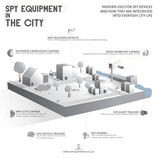 Spy Equipment in the City | PDF