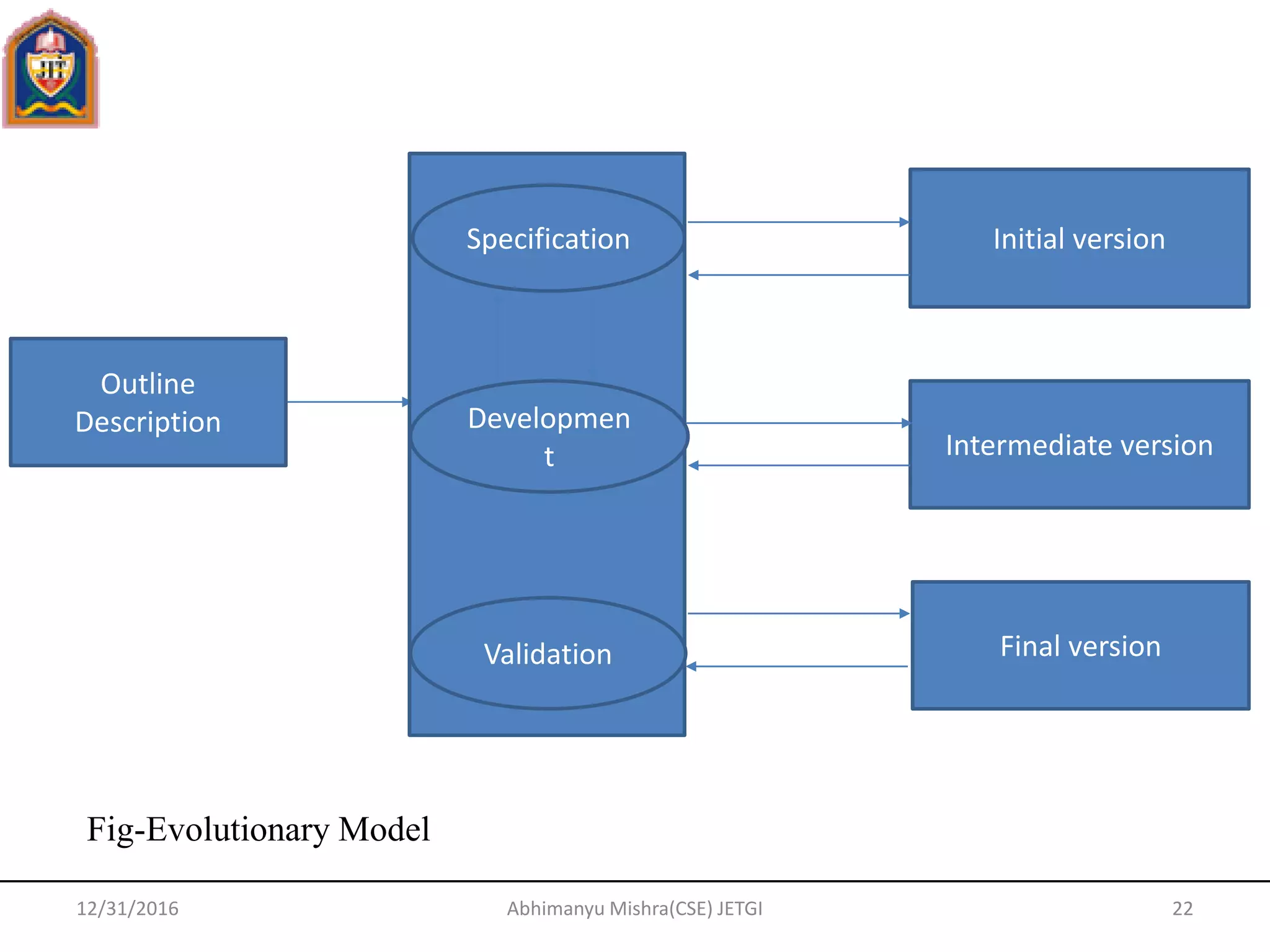 Software Engineering Unit 1 | PPTX