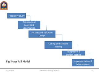Software Engineering Unit 1 | PPTX