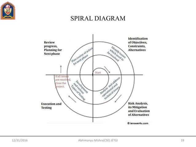 Software Engineering Unit 1 | PPTX